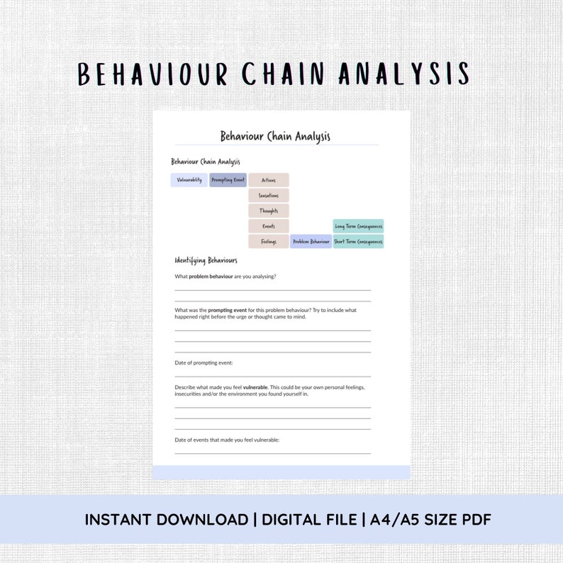 Behavioural Chain Analysis Worksheet BONUS Affirmations DBT Skill ...