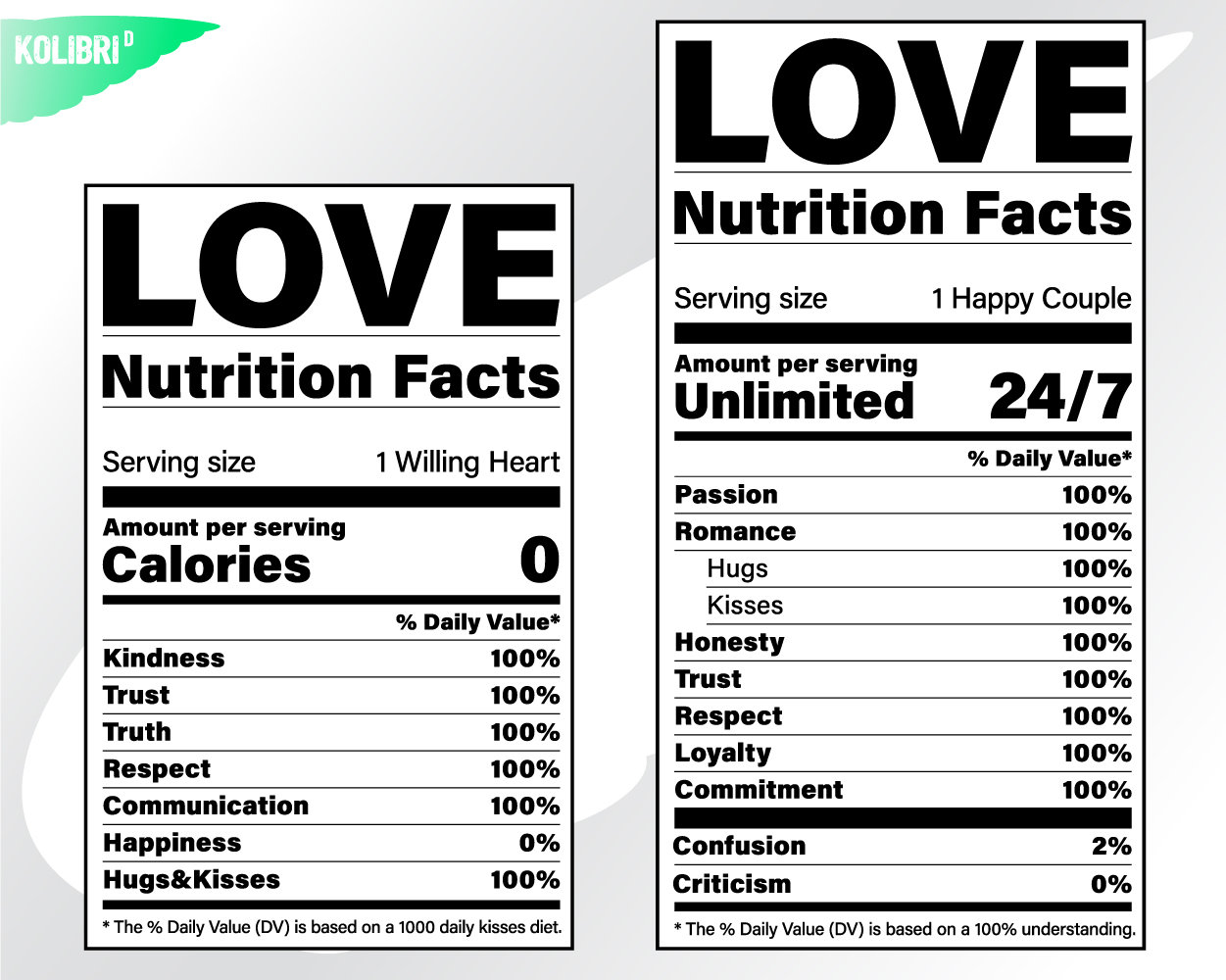Love Svg Nutrition Facts Svg Nutrition Svg Love Facts - Etsy UK
