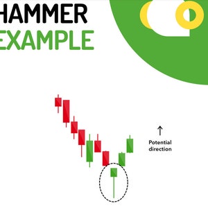The Perfect Graphic Analysis Guide (crypto,stock Trading) - Etsy