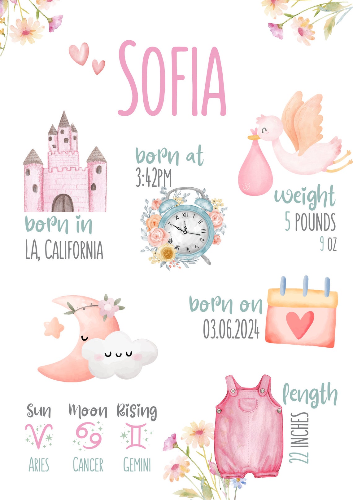 Baby Birth Stats Printable Personalized Newborn Gift for New Mum, Baby ...