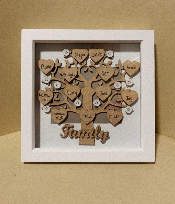 Family Tree Frame - Etsy