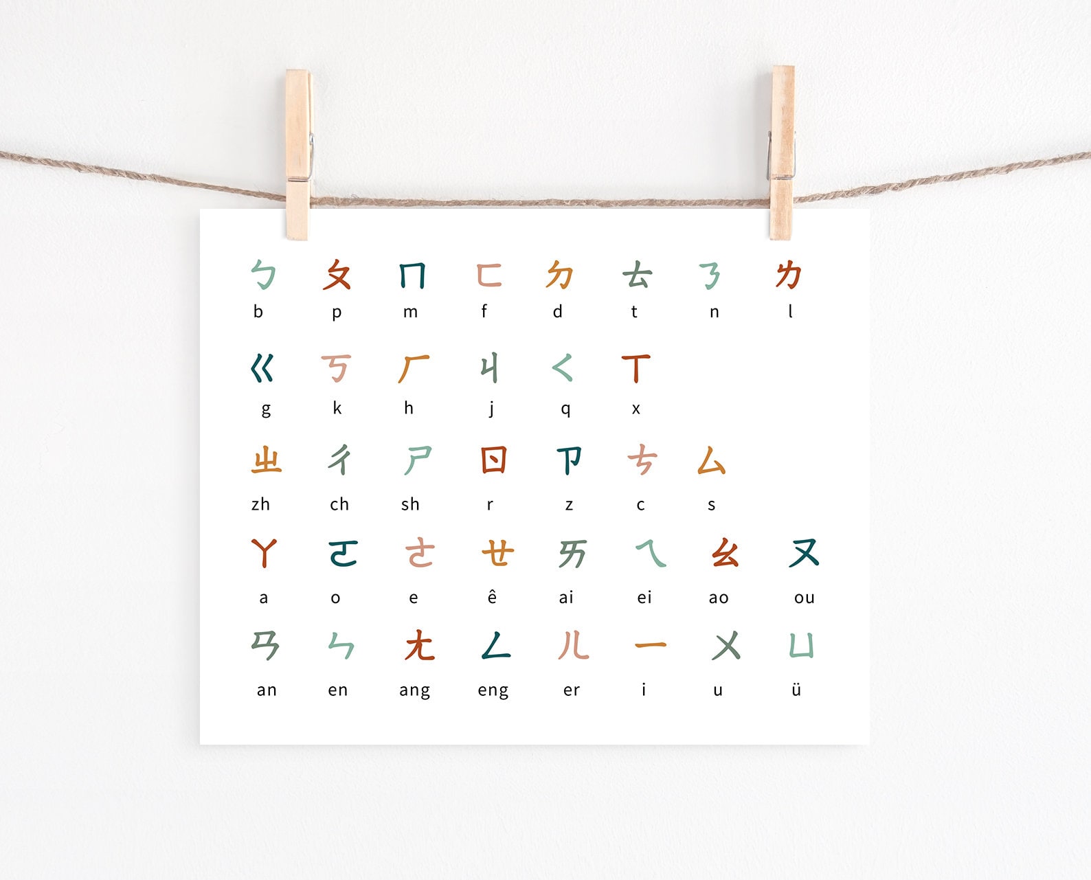 Bopomofo Zhuyin Alfabeto chino mandarín con impresión Pinyin / Pared ...