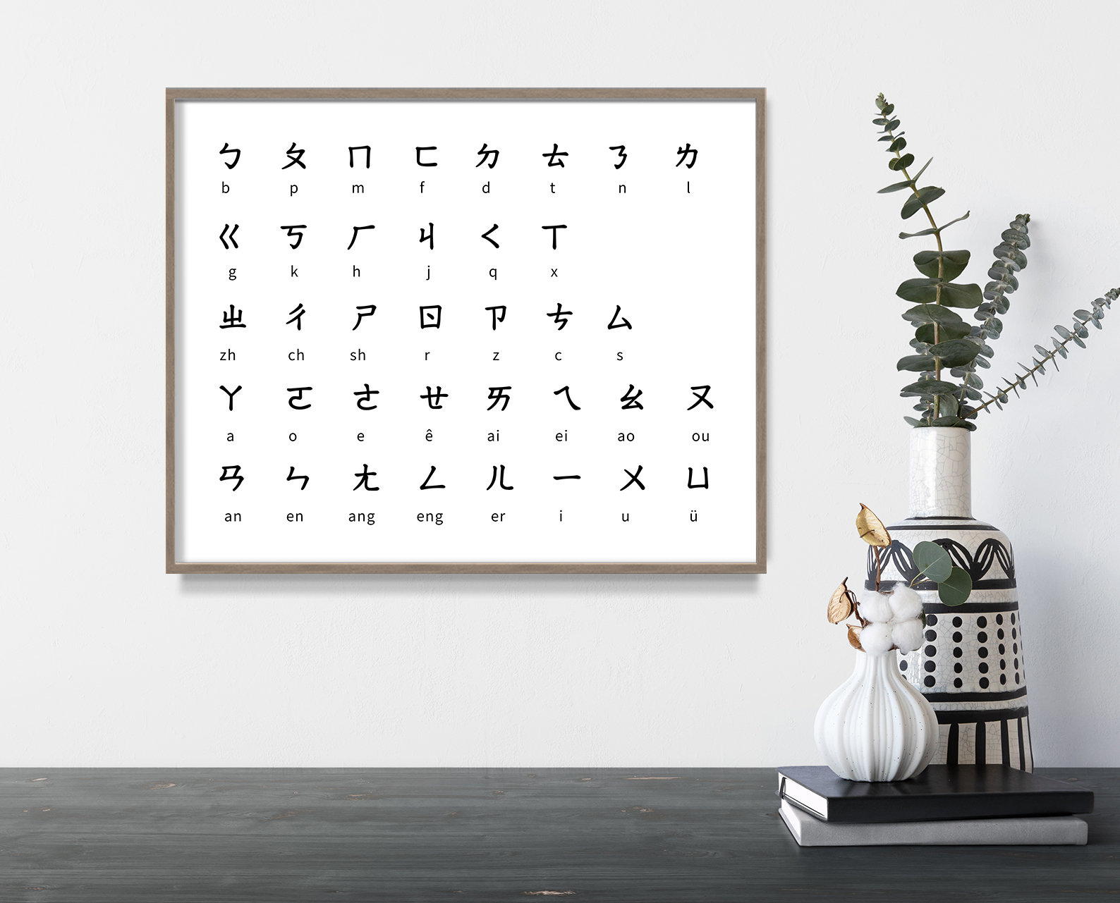 Bopomofo Zhuyin Alfabeto chino mandarín con impresión Pinyin / Pared ...