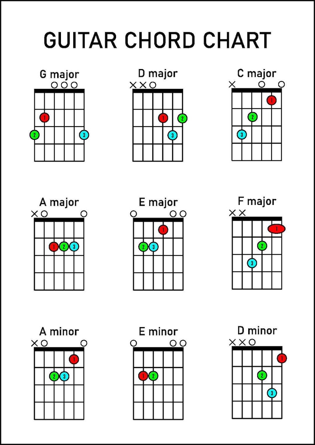 Poster degli accordi per chitarra - Tabella degli accordi stampabile ...