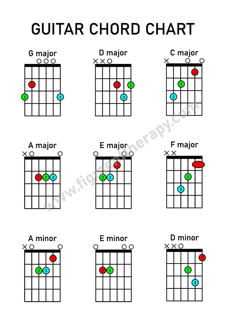 Guitar Chord Poster - Printable Chord Chart - Instant Download - Etsy