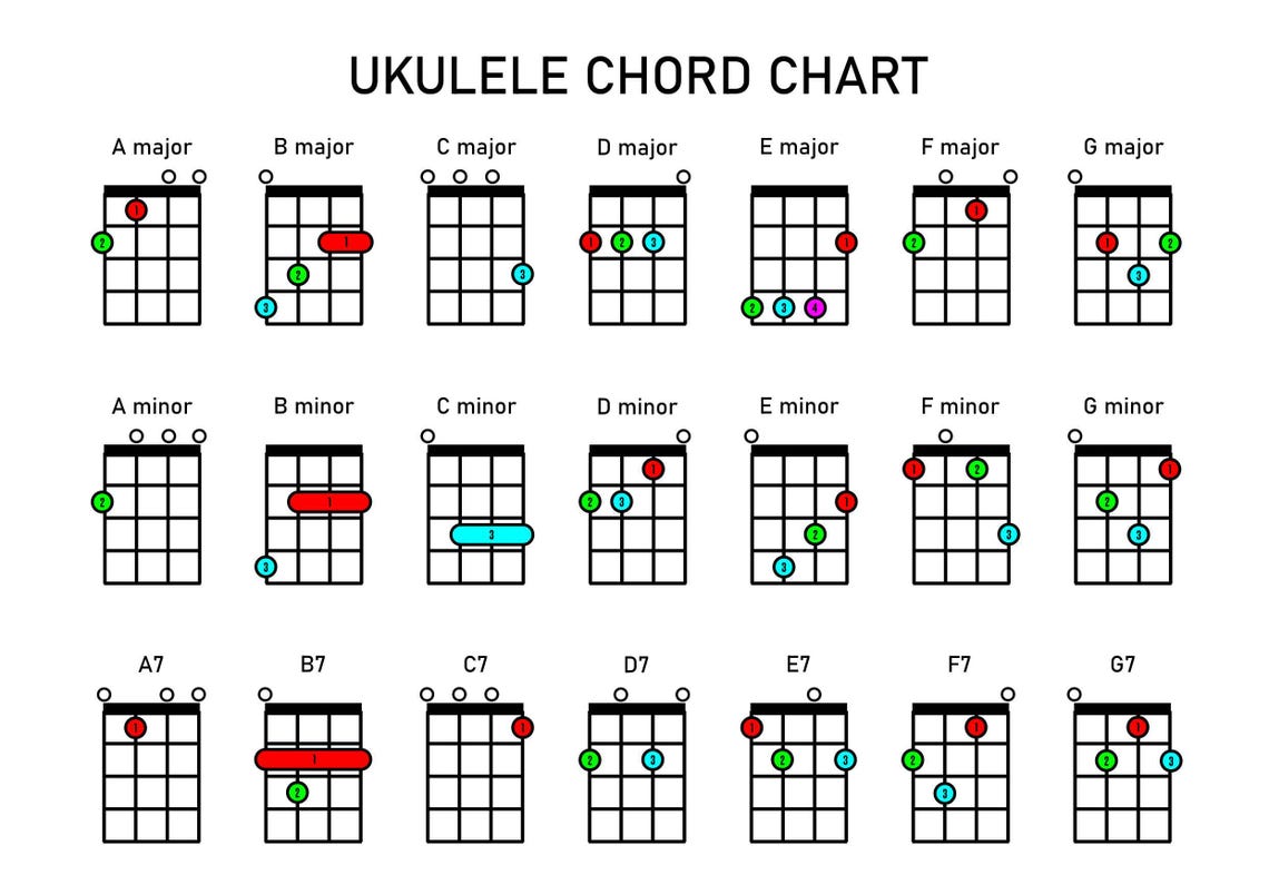 Ukulele Chord Poster - Printable Chord Chart - Instant Download - Etsy