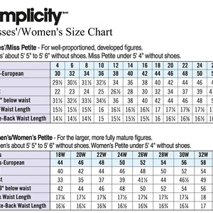 Simplicity 1420 Summer Party Dresses: Empire Waist Wrap Vneck - Etsy