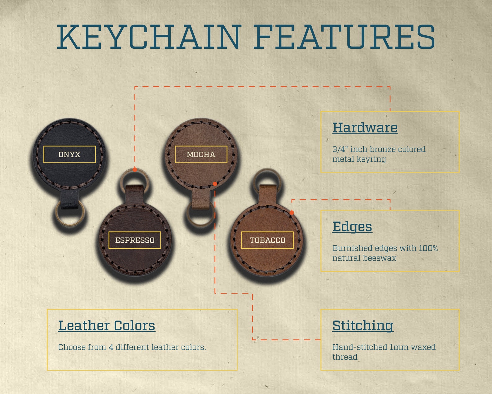Personalized Leather Keychain Custom Engraved Key Chain Gifts - Etsy