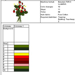 Wild Strawberry Machine Embroidery Design 3 SIZES, Red Berry Digital ...