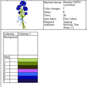 Cornflower Bouquet Machine Embroidery Design - 4 Sizes, Blue Cornflower ...