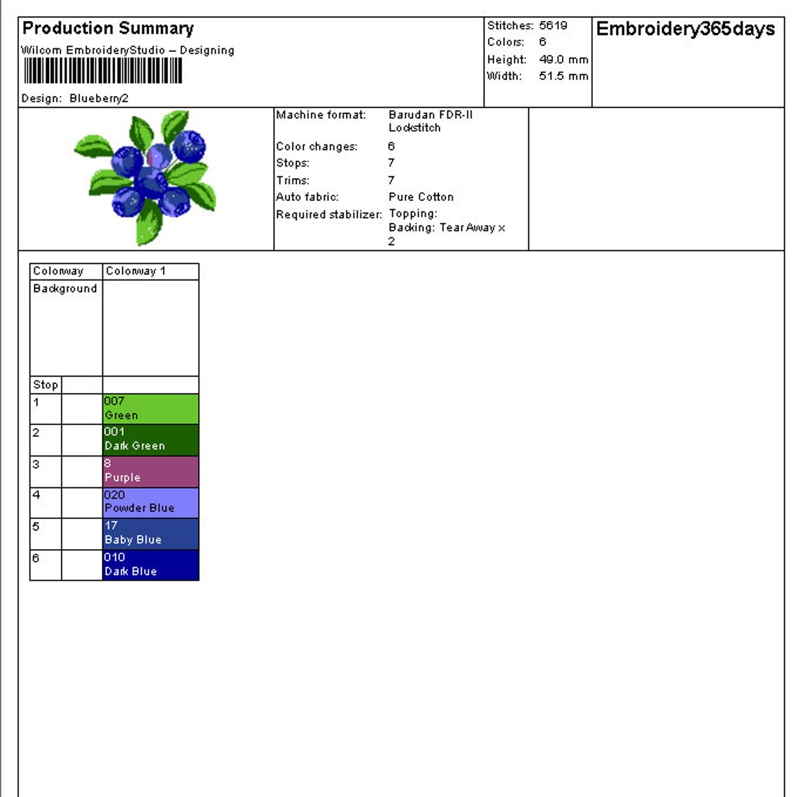 Blueberry Machine Embroidery Design 2 SIZES, Blueberry Digital ...