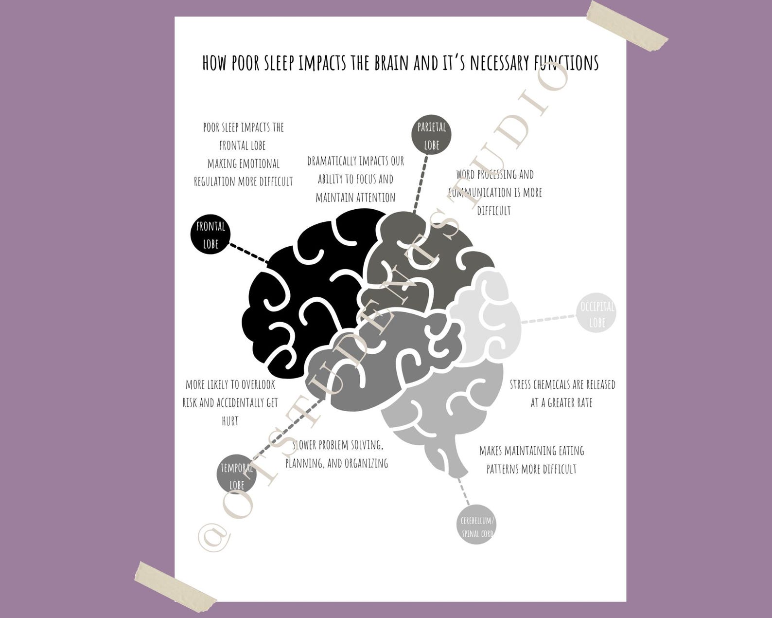 Sleep Hygiene Handout: Healthy Night Routine, Coping Skills (printable ...