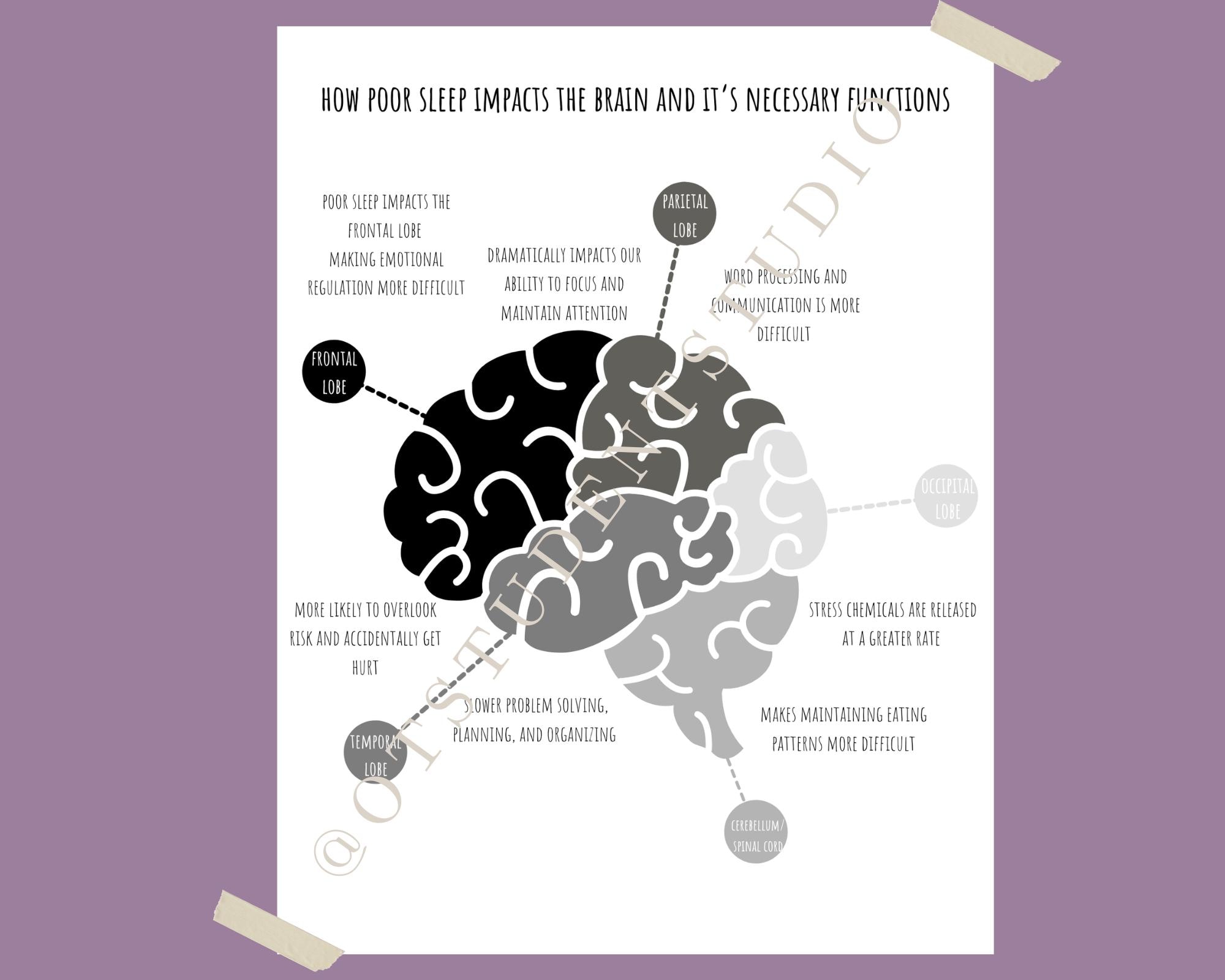 Sleep Hygiene Handout: Healthy Night Routine, Coping Skills (printable ...