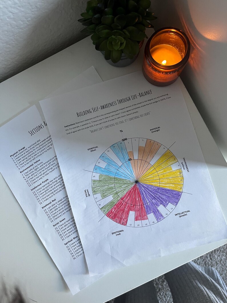 Wellness Coloring Wheel Activity, Setting Goals Activity, Areas of ...