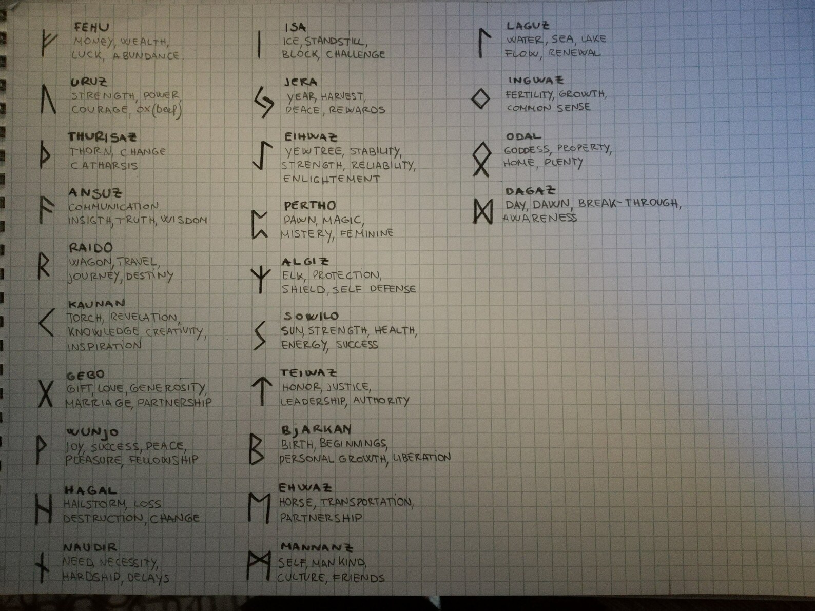 Viking Beard Bead Rune Futhark Braid Hair Dreadlock - Etsy