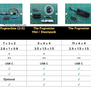 Gpstar Haslab Proton Pack Vent-kit - Etsy
