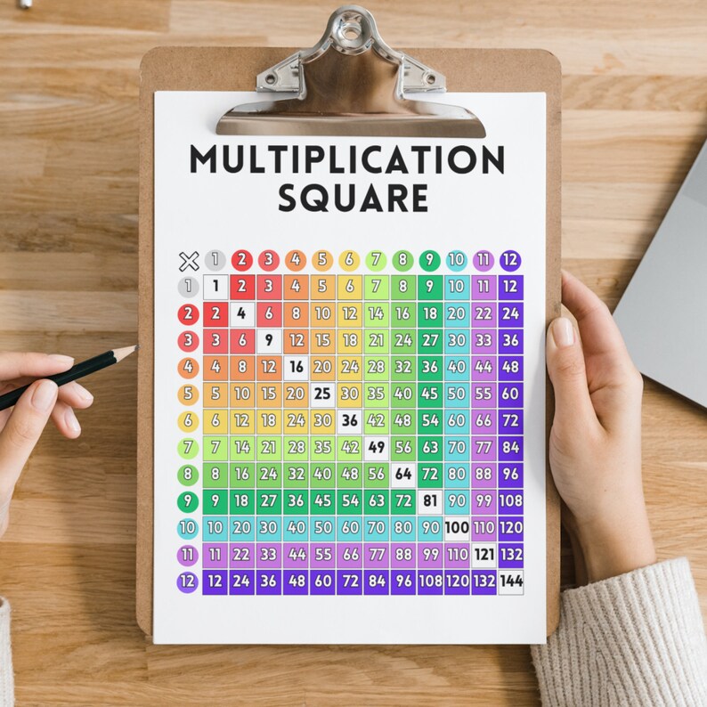 Multiplication Square, Times Table Poster, Maths Learning Poster ...