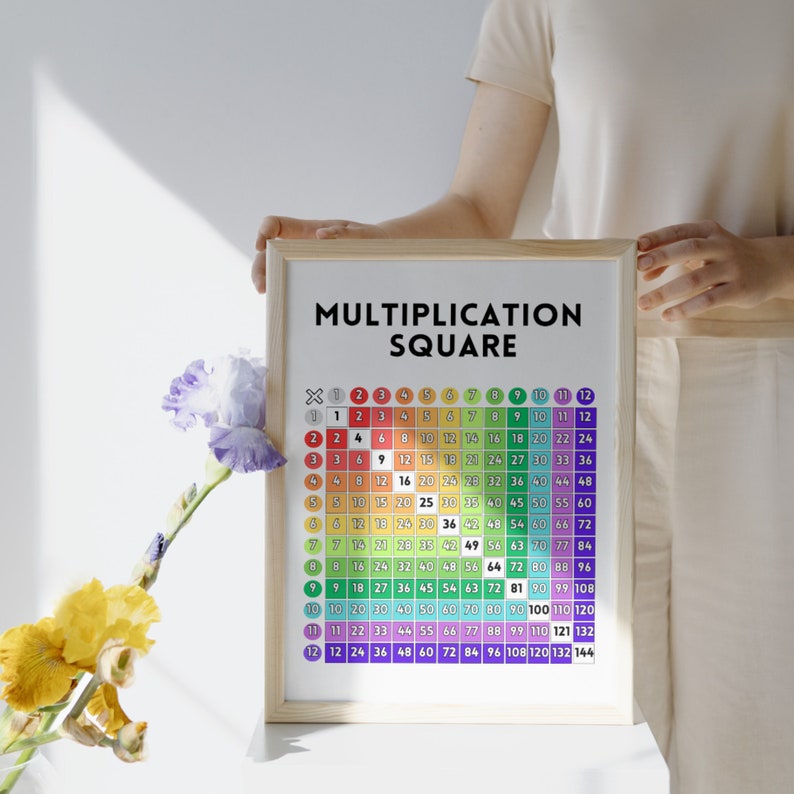 Multiplication Square, Times Table Poster, Maths Learning Poster ...