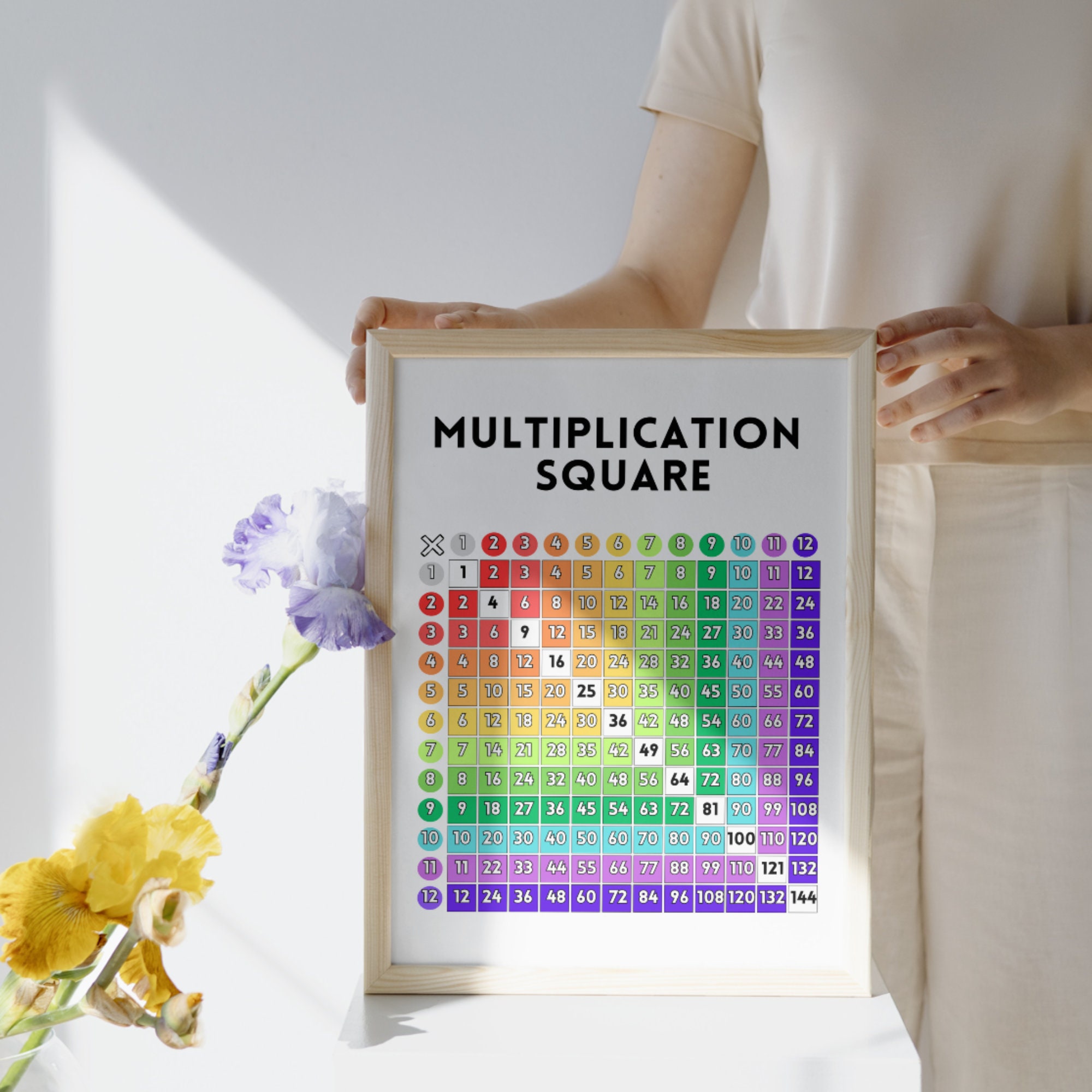 Multiplication Square, Times Table Poster, Maths Learning Poster ...