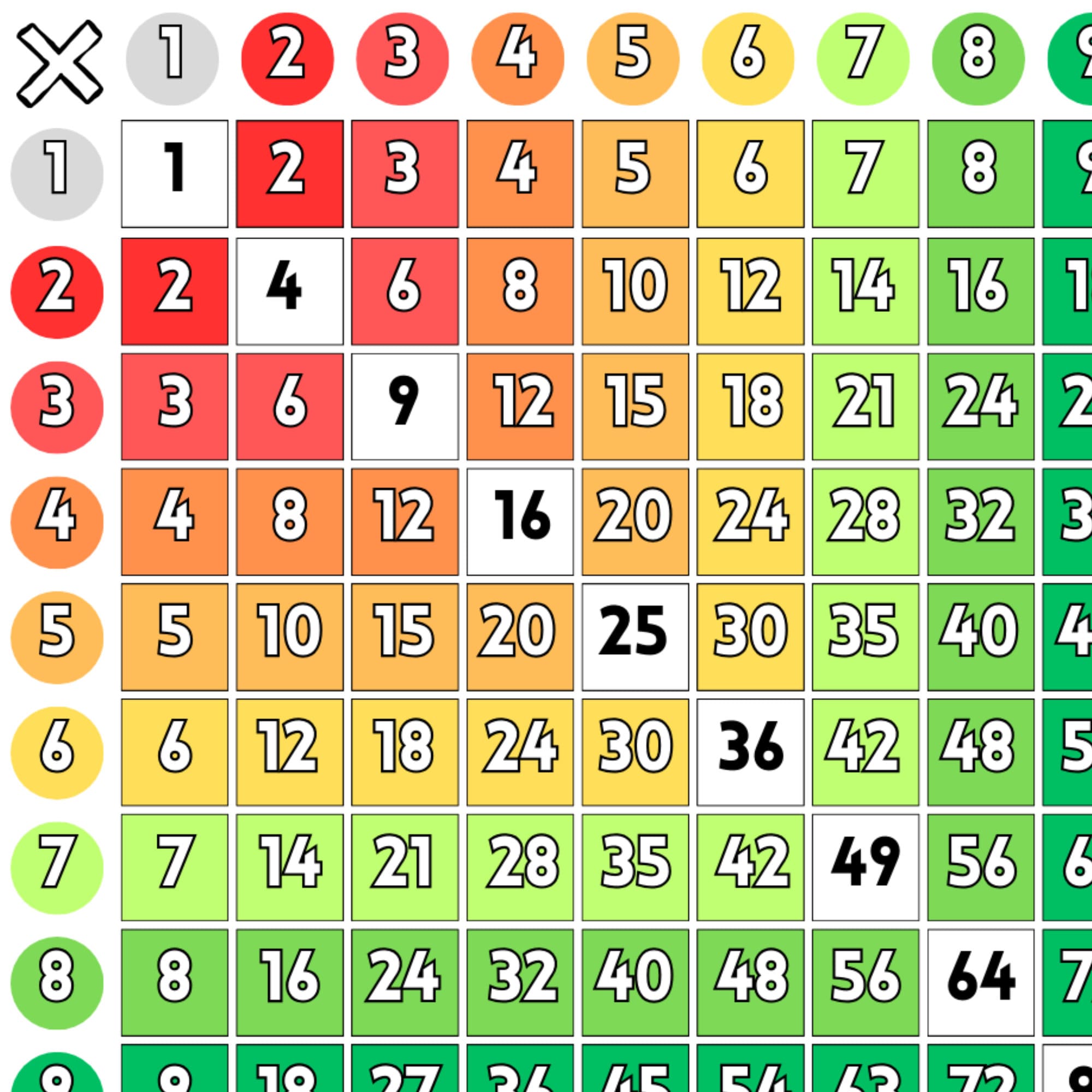 Multiplication Square, Times Table Poster, Maths Learning Poster ...