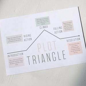 Plot Diagram Poster, Plot Triangle Poster, Writing Poster, Story ...