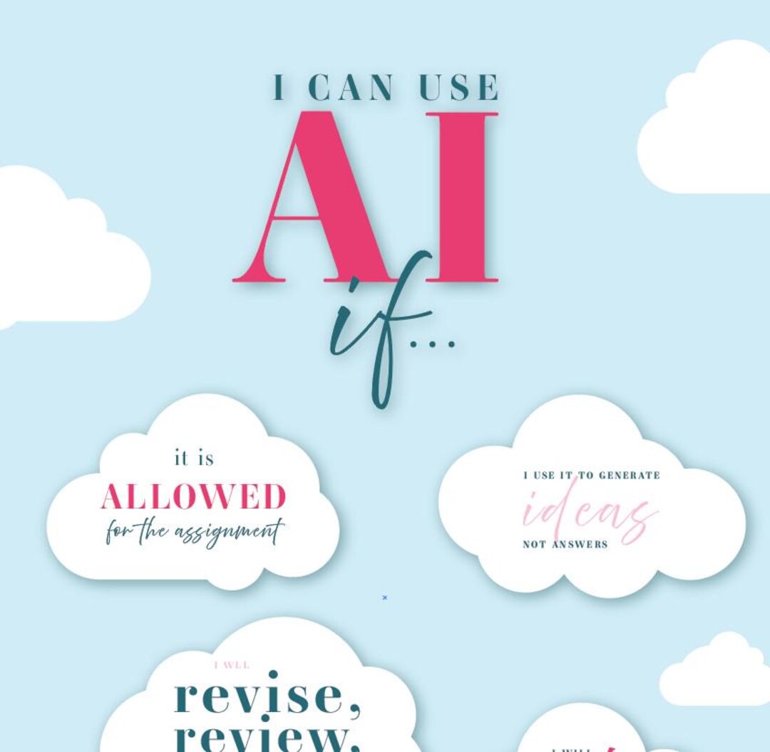 AI Usage Poster Set | Appropriate AI Usage Guidelines | Classroom AI ...