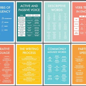 Language Arts Poster Set | Grammar Posters | English Posters | Academic ...