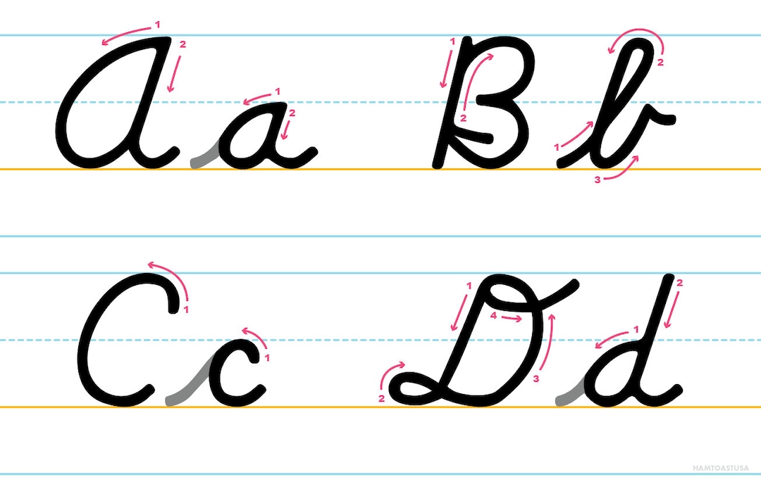 Cursive Posters With Arrows, Classroom Posters, Cursive Letters, Step ...