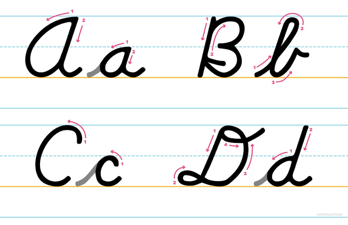 Cursive Posters With Arrows, Classroom Posters, Cursive Letters, Step ...