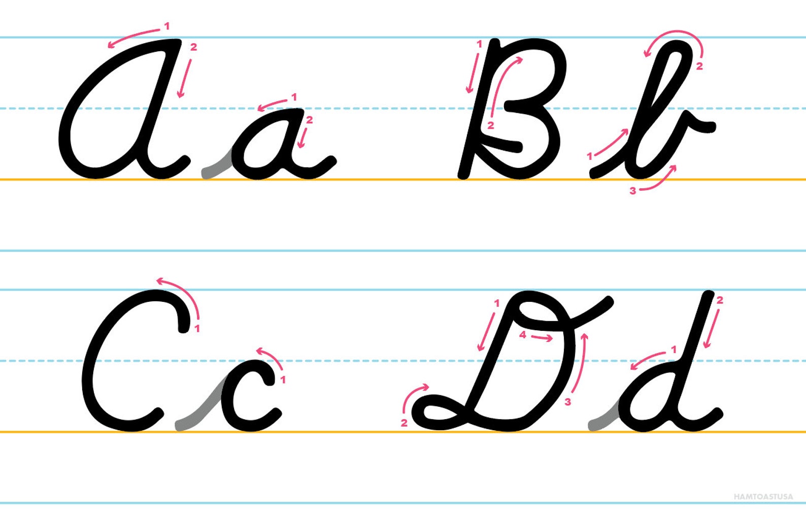 Cursive Posters, Classroom Posters, Cursive Letters, Step-by-step ...