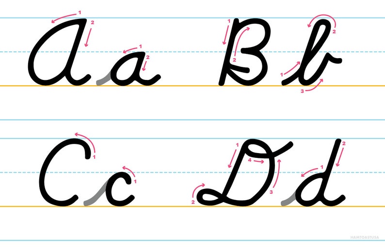 Cursive Alphabet Posters: Step-by-step Cursive Guide (digital Download ...