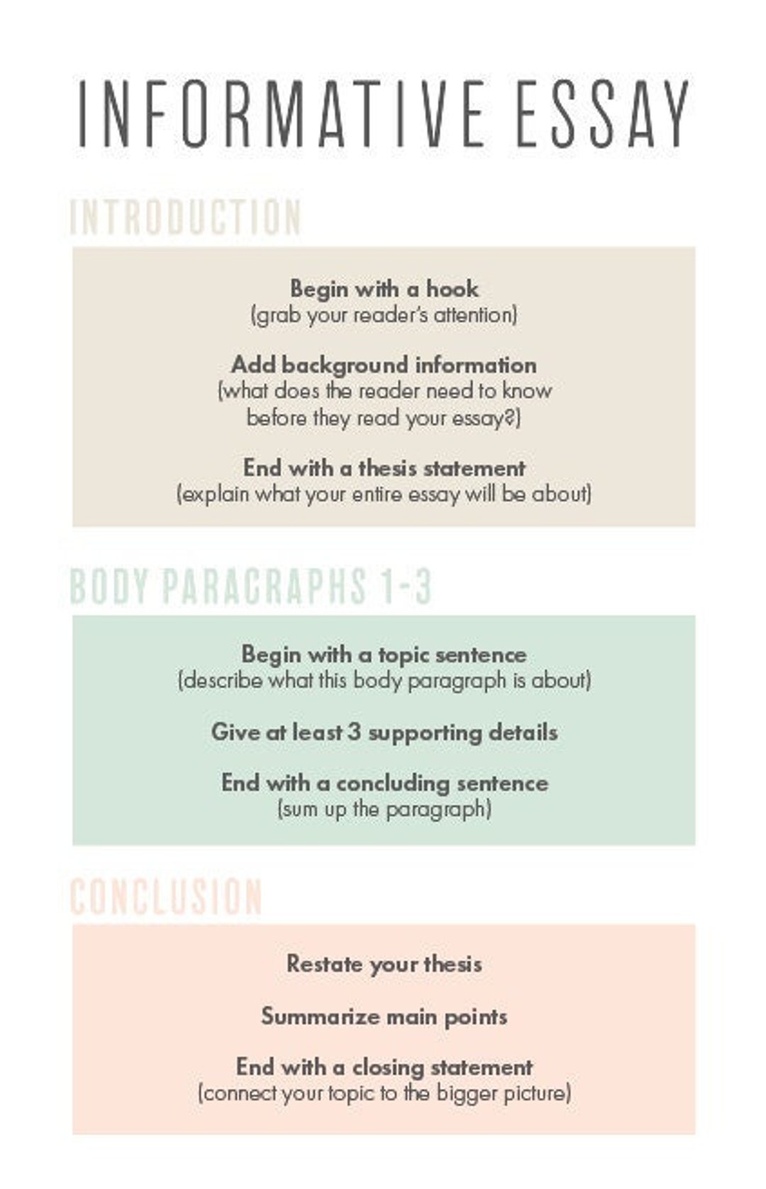 Informative Essay Poster: 5 Paragraph Writing Guide (digital Download ...