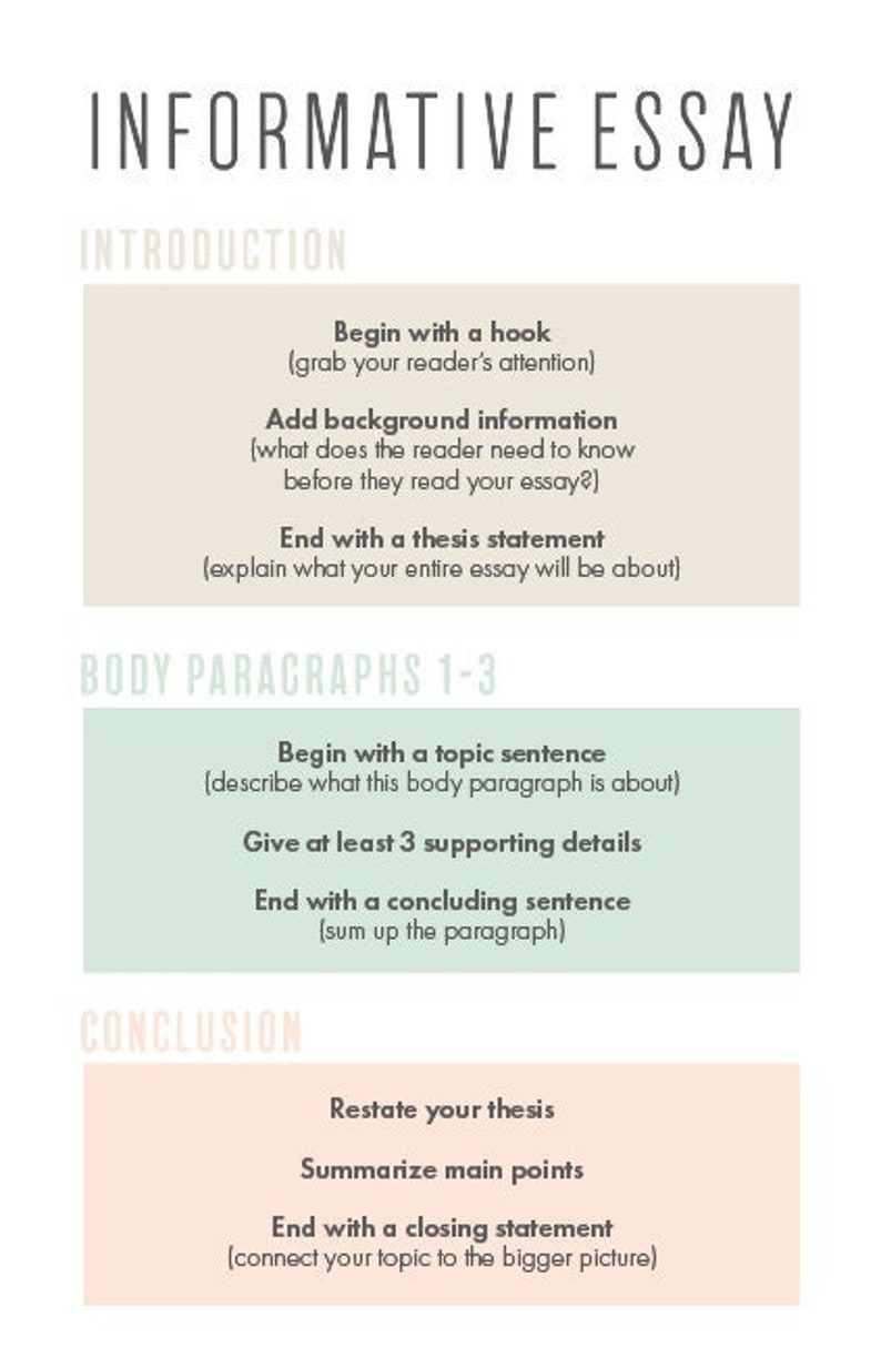 Informative Essay Poster: 5 Paragraph Writing Guide (digital Download ...