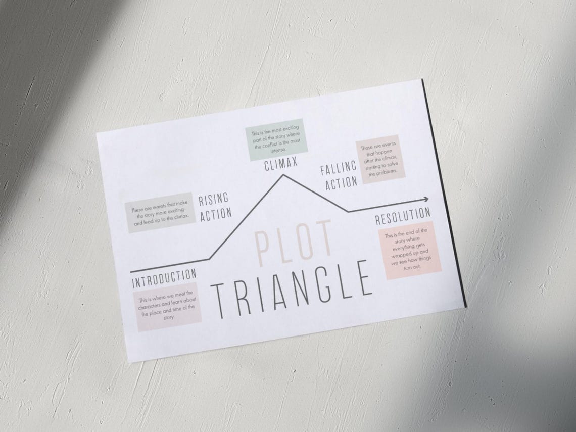 Plot Diagram Poster, Plot Triangle Poster, Writing Poster, Story ...