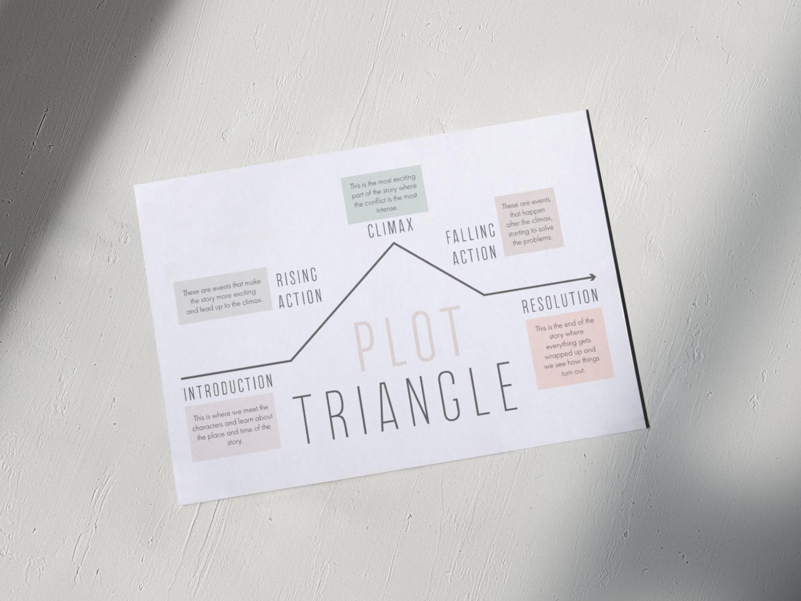 Plot Diagram Poster, Plot Triangle Poster, Writing Poster, Story ...