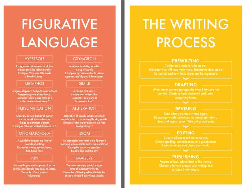 Language Arts Poster Set | Grammar Posters | English Posters | Academic ...