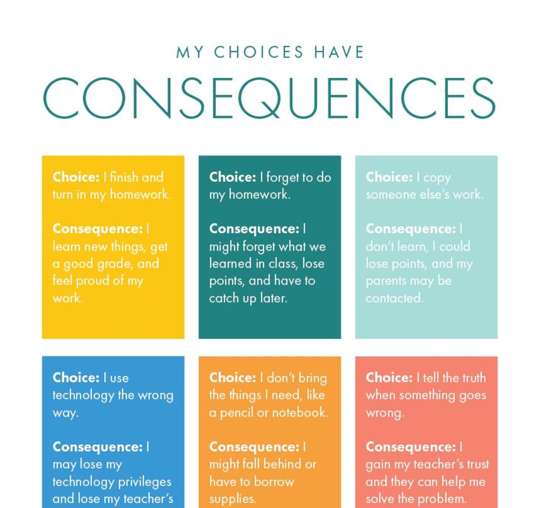 Classroom Consequences Poster Set: Choices & Behavior - 4 Color Options ...