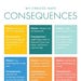 Classroom Consequences Poster Set: Choices & Behavior - 4 Color Options ...