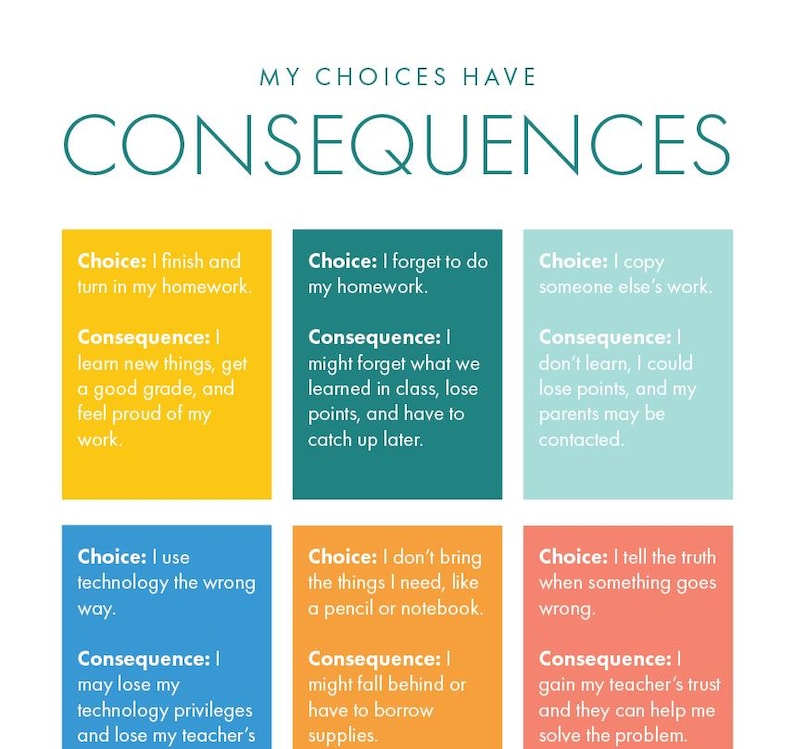 Classroom Consequences Poster Set: Choices & Behavior - 4 Color Options ...