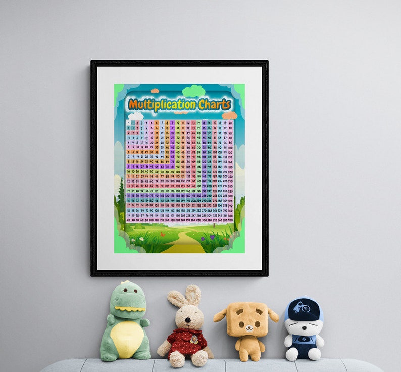 Printable Multiplication Table or Multiplication Chart| Modern ...