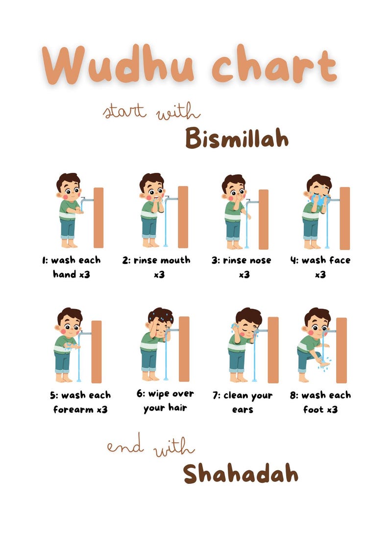 Printable Wudhu Wudu Chart for Kids Boy Boys - Etsy UK