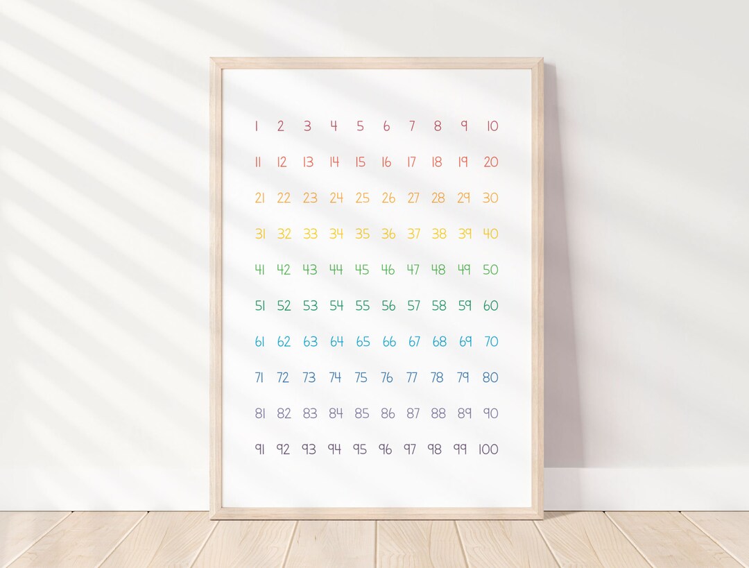 Rainbow 1-100 Numbers Poster Nursery Home School Wall Print Uppercase ...