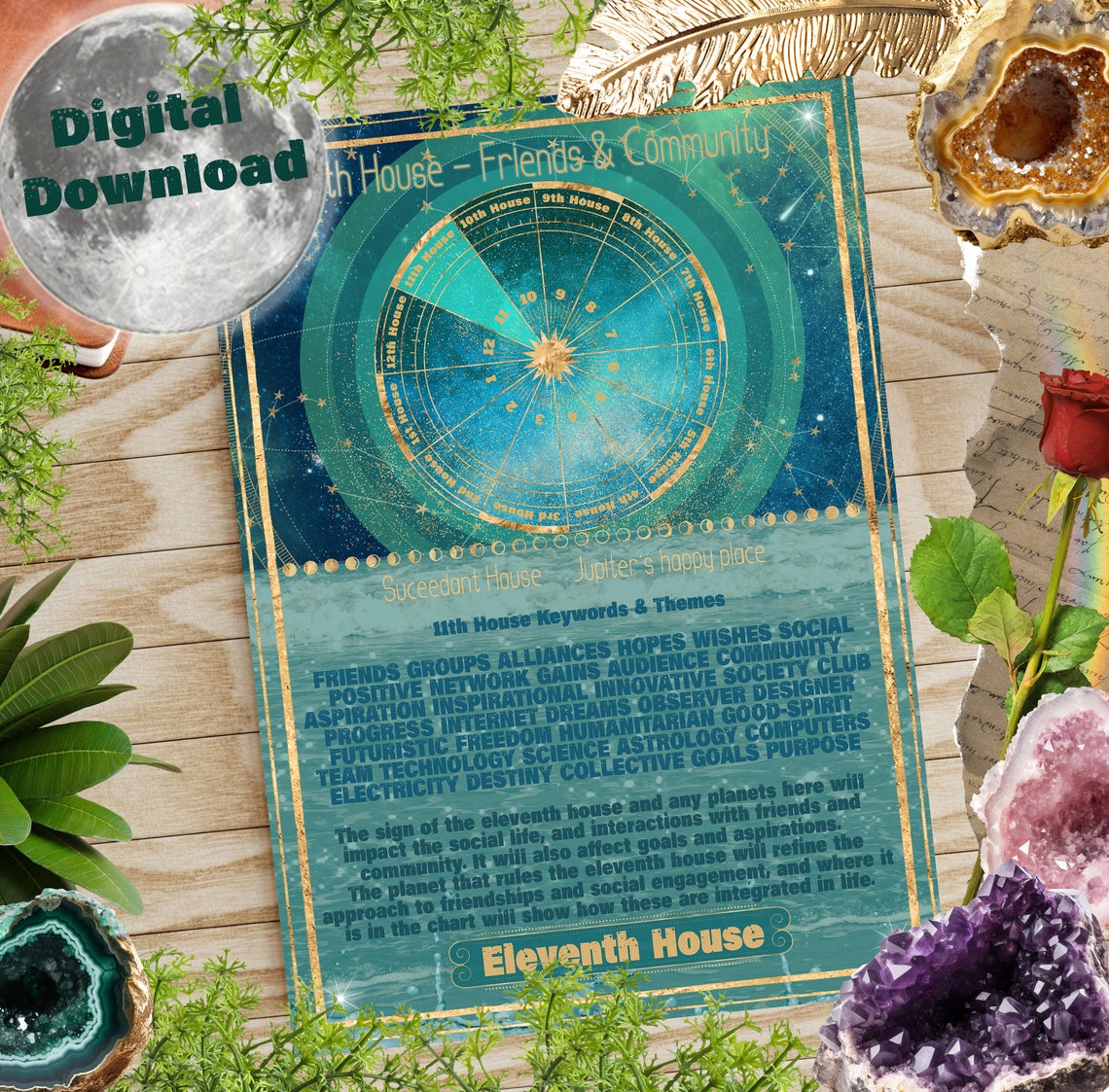 Astrology Houses Cheat Sheets Learn Astrology Basics Birth Chart ...