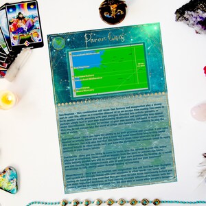 Astrocartography Map of Paran Lines for Your Chosen Location Locational ...