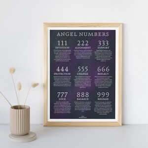 Angel Numbers Space Poster, Aesthetic Decor, Printable Wall Art Galaxy ...