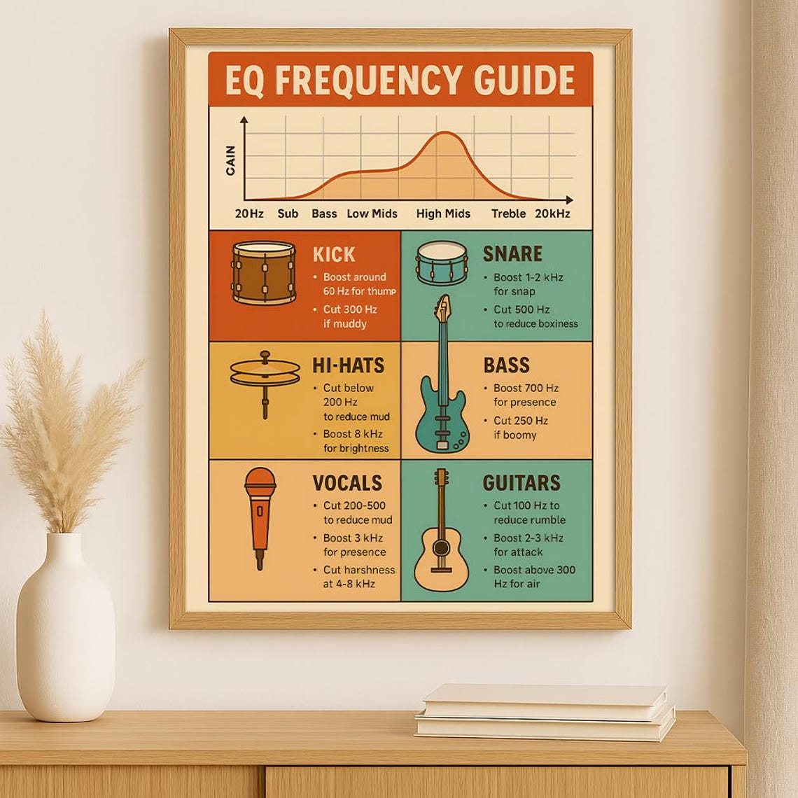 EQ Frequency Guide, Audio Mixing Cheat Sheet Poster, Frequency Spectrum ...