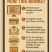 Compression Cheat Sheet, Audio Mixing Chart, Music Studio Gift, Music ...
