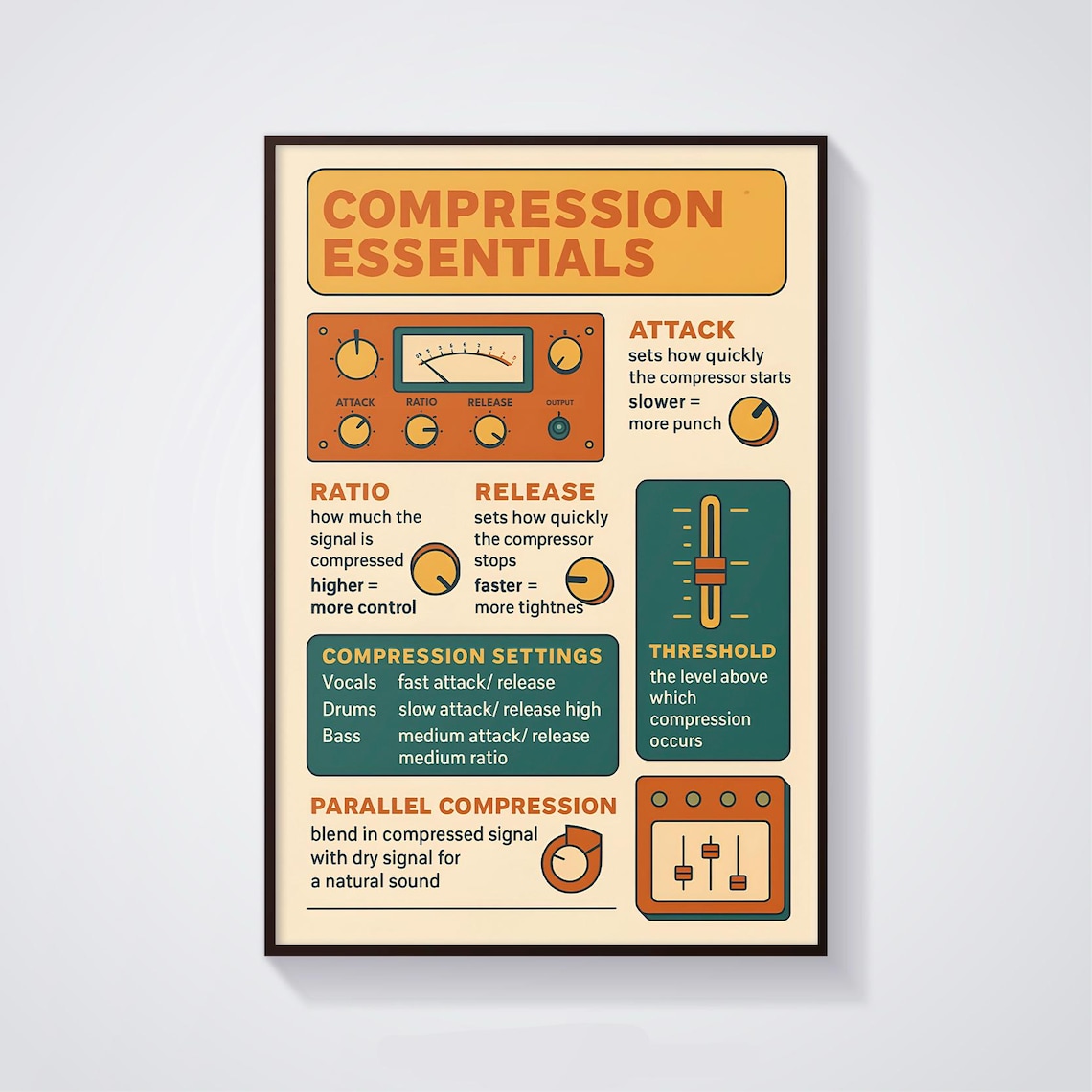 Compression Cheat Sheet, Audio Mixing Chart, Music Studio Gift, Music ...