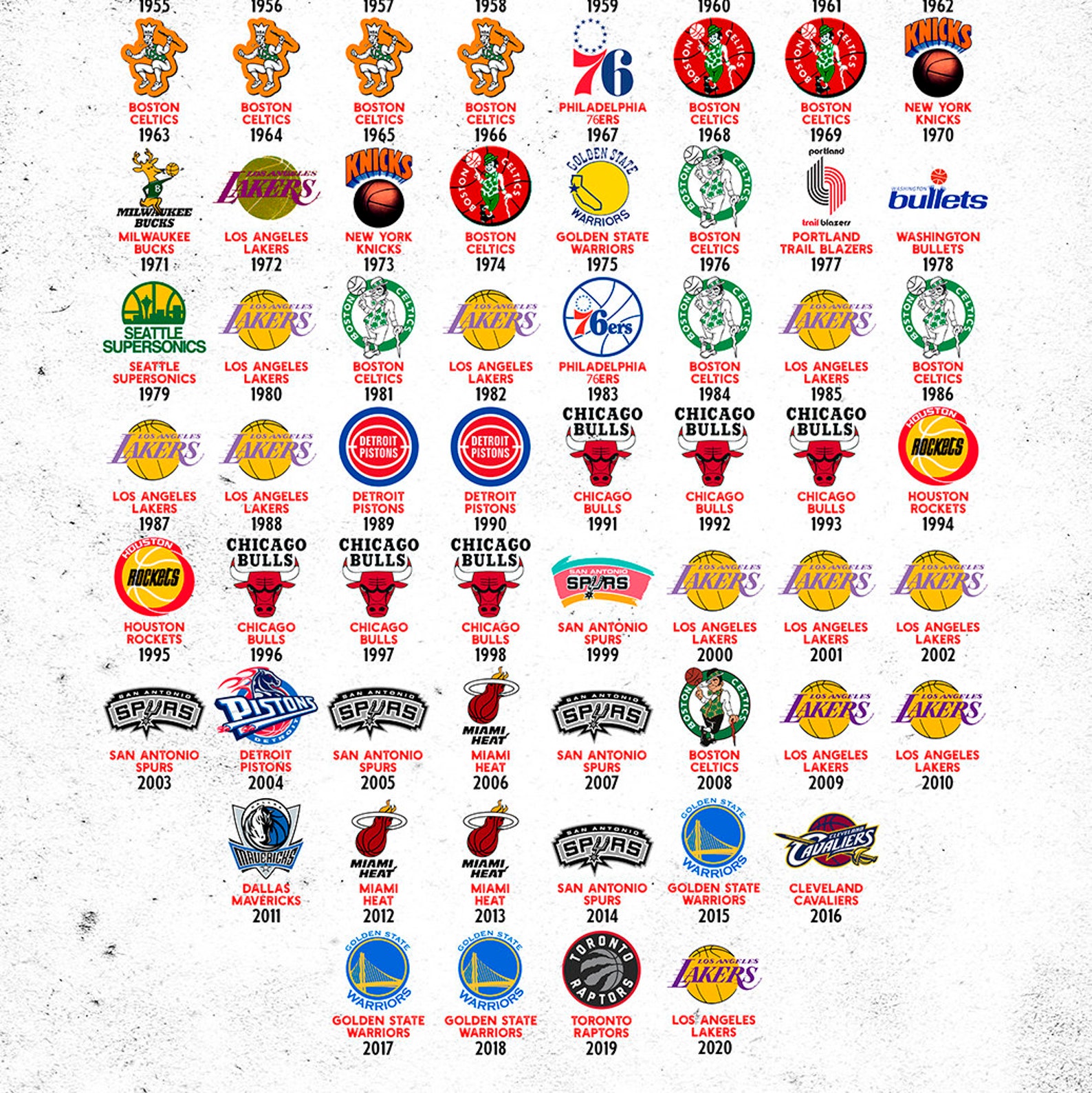 NBA champions nba poster basketball poster nba art Jordan | Etsy