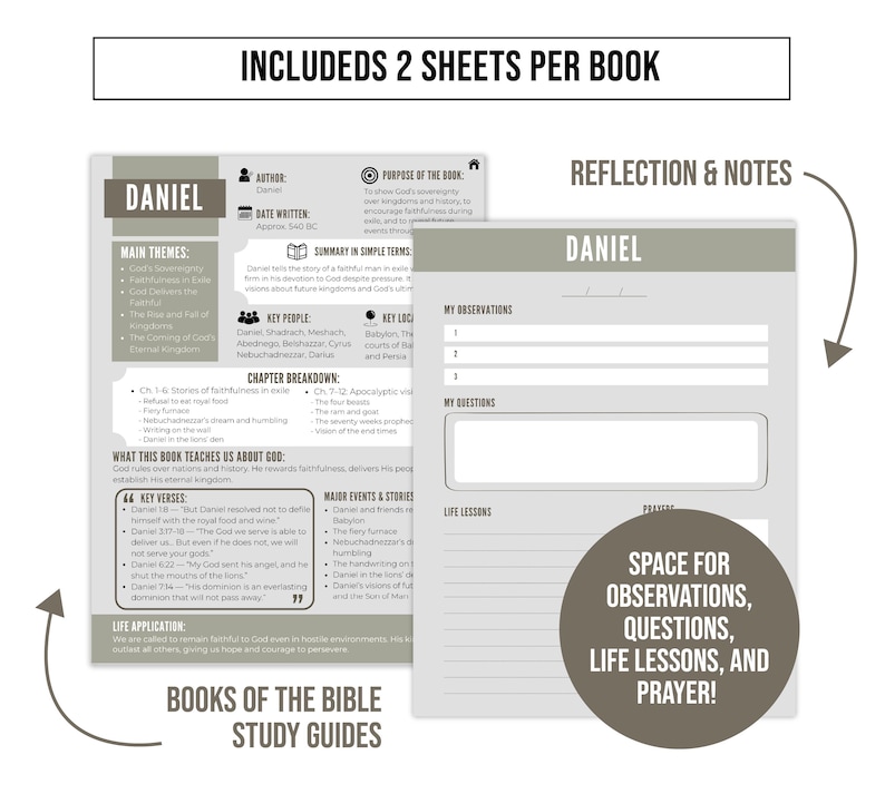 Books of the Bible Study Guides, Bible Book and Reflection 2 Sheet per ...